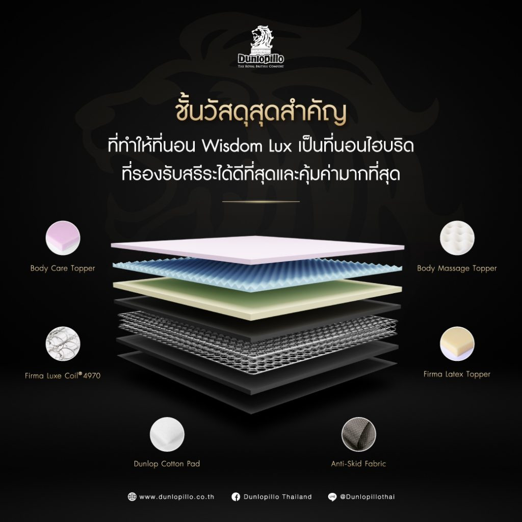 ที่นอน Dunlopillo รุ่น Wisdom Lux | Dunlopillo ประเทศไทย