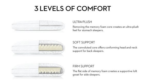 Malouf Convolution® Pillow | Dunlopillo Thailand