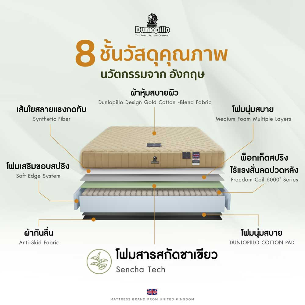 Mattress Dunlopillo : Calvyn | Mattress City Thailand
